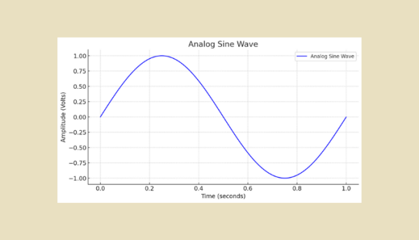 Analog vs Digital Guitar Pedals: Which Effects Are Better?