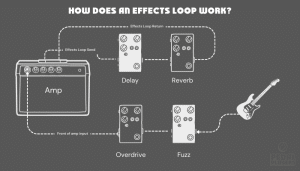 What is an Effects Loop on an Amp and How Does it Work?