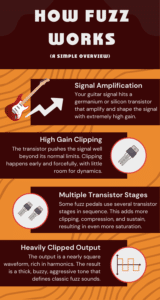 Overdrive vs Distortion vs Fuzz: The Complete Gain Pedal Guide