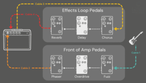 Effects Loop vs Front of Amp: Where Do Your Pedals Belong?